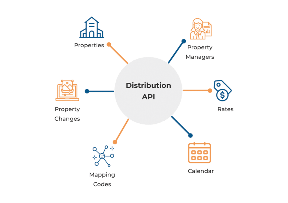 NextPax Distribution API | Expand Your Inventory Effortlessly